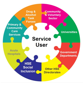 About Social Inclusion - HSE.ie